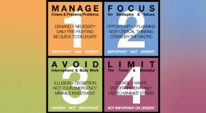 What is an Email Triage and How Does It Work?