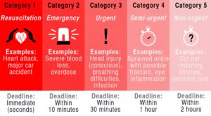 What is an Email Triage and How Does It Work?