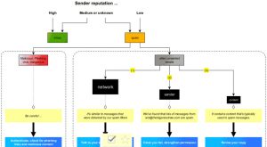 Is Boxbe a Safe and Legitimate Service to Use?